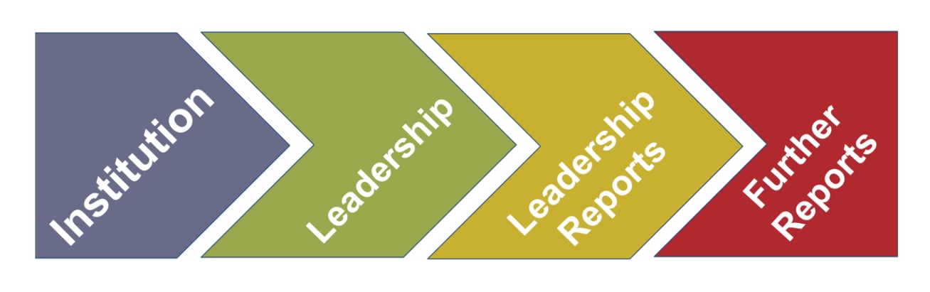 A Guide for Creating Organizational Alignment & Accountability