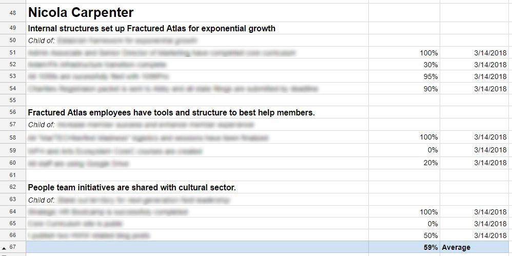 A Guide for Creating Organizational Alignment & Accountability